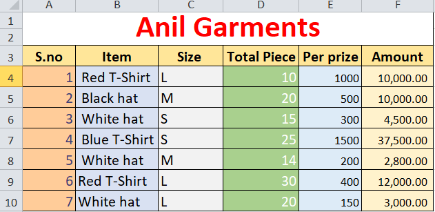 Power Of The Sumif Formula In Excel